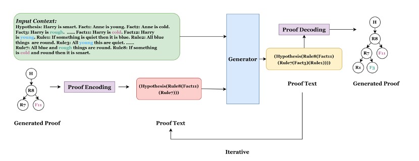 复旦大学计算机科学技术学院自然语言处理科研团队14篇长文被EMNLP 2022录用