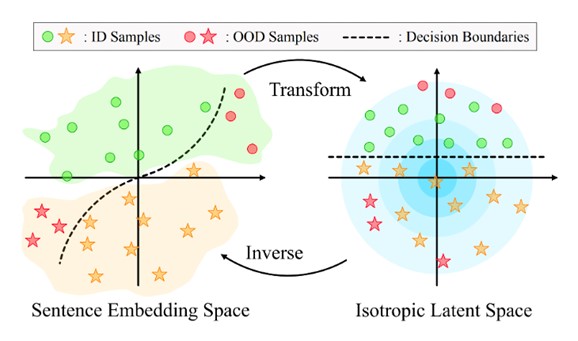 复旦大学计算机科学技术学院自然语言处理科研团队14篇长文被EMNLP 2022录用