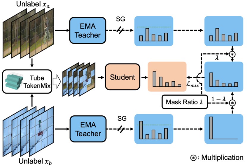 复旦大学计算机科学技术学院视觉与学习实验室团队11篇论文入选CVPR2023