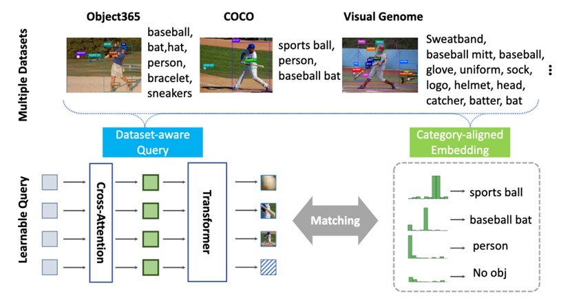 复旦大学计算机科学技术学院视觉与学习实验室团队11篇论文入选CVPR2023