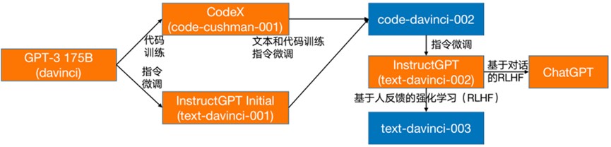 ChatGPT的潜力、前景和局限在哪里？复旦大学计算机学院张军平教授解读来了